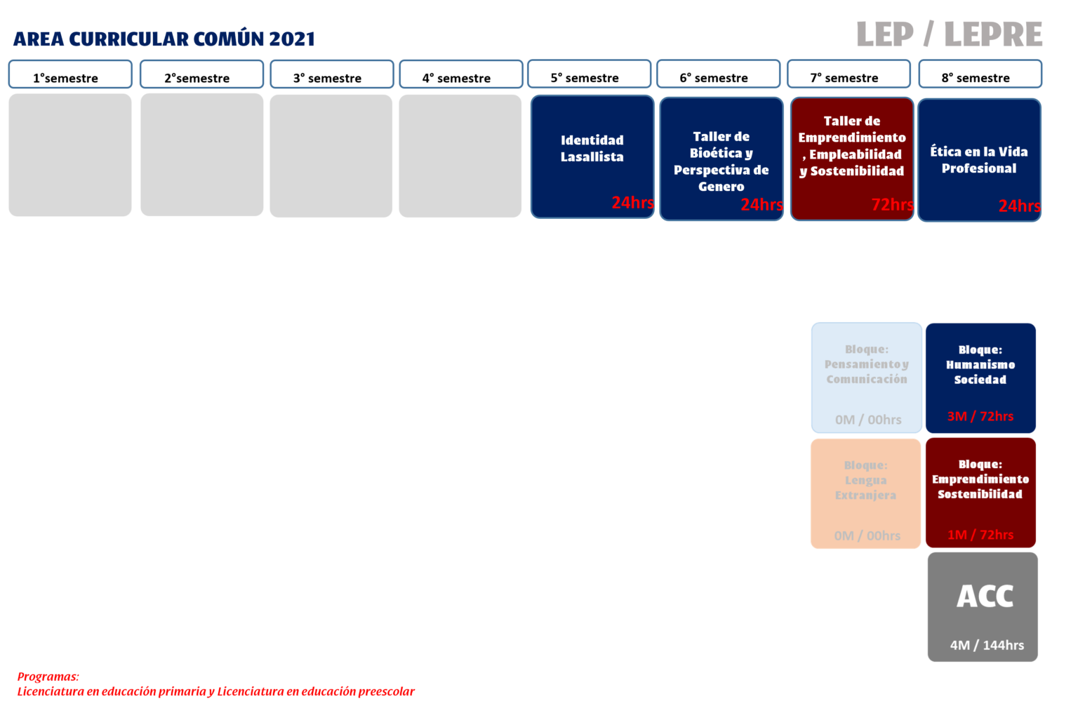 MAPAS CURRICULARES 2021 - Vicerrectoría Académica